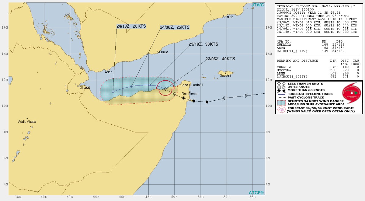 Cyclone Gati kills 8 in Bosasso-Somalia – The Warsan